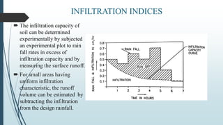 Infiltration of rain water | PPTX