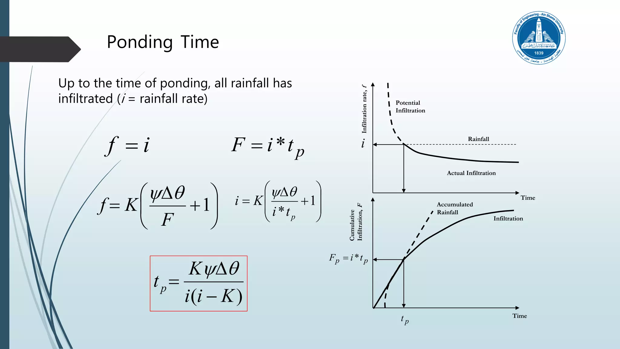 Infiltration. | PPTX