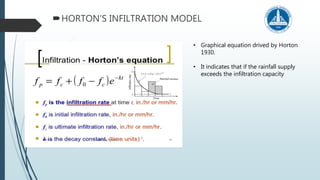 Infiltration. | PPTX