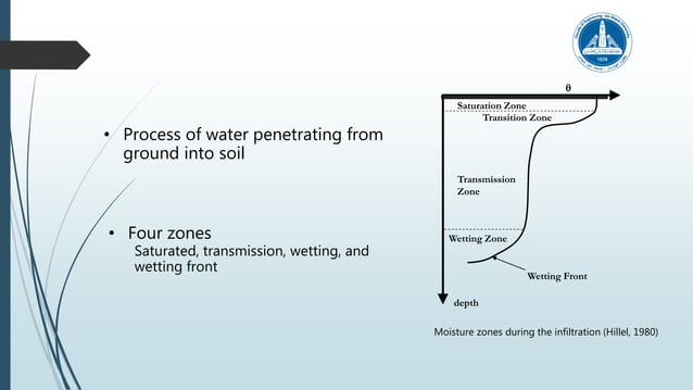 Infiltration. | PPTX | Geology | Science