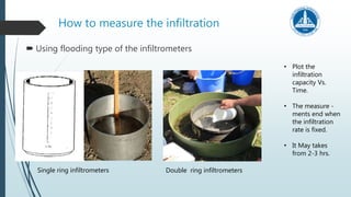 Infiltration. | PPTX