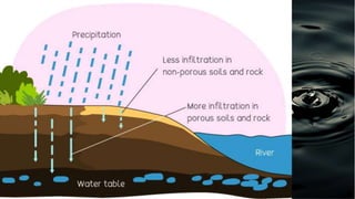 INFILTRATION.pptx | Geology | Science