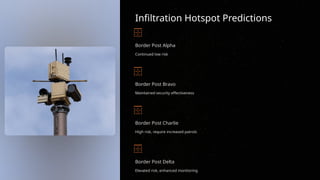 Infiltration-Hotspots-Analysis data science.pptx