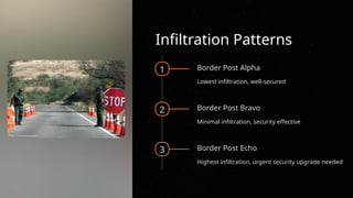 Infiltration-Hotspots-Analysis data science.pptx