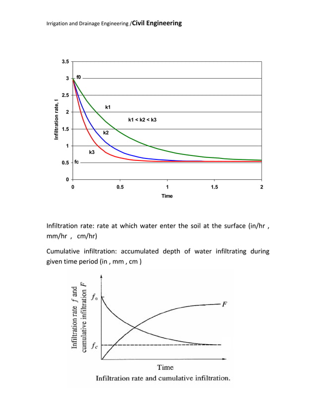 Infiltration | PDF | Geology | Science