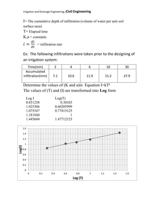 Infiltration | PDF | Geology | Science