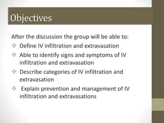Iv Infiltration Diagram