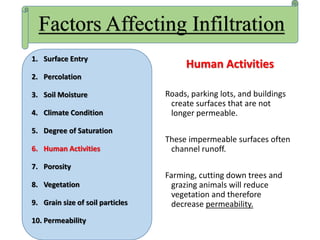 Infiltration presentation by zulfiqar UET Lhr | PPTX
