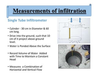 Infiltration presentation by zulfiqar UET Lhr | PPTX