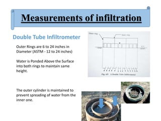 Infiltration presentation by zulfiqar UET Lhr | PPTX