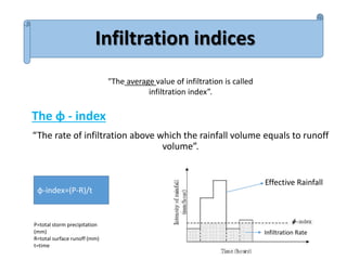 Infiltration presentation by zulfiqar UET Lhr | PPTX