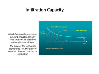 Infiltration presentation by zulfiqar UET Lhr | PPTX