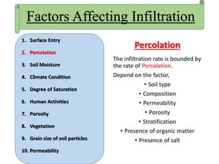 Infiltration presentation by zulfiqar UET Lhr | PPTX