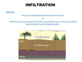 Percolation Definition