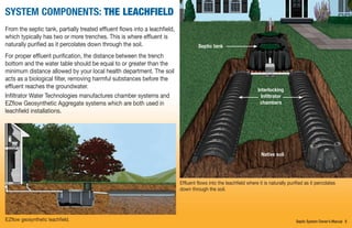 Septic System Owner's Manual | PDF
