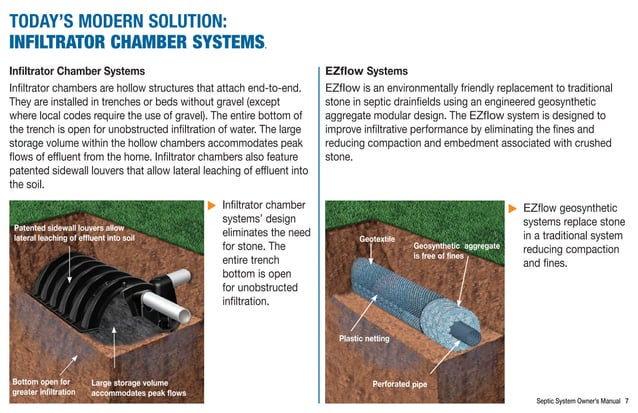 Septic System Owner's Manual | PDF