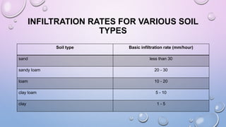 double ring infiltrometer | PPTX