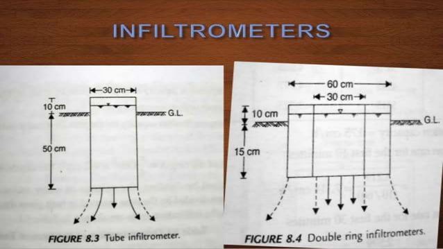 double ring infiltrometer