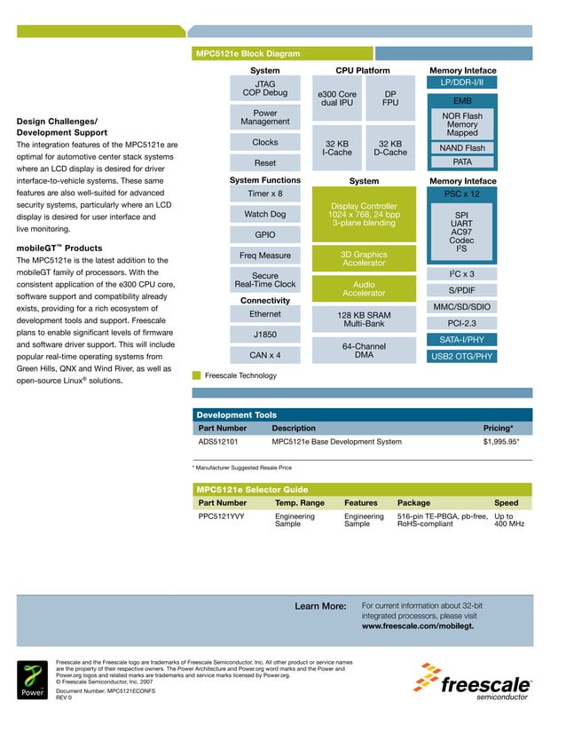 Sears Point Racetrack | PDF