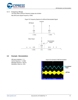 Infineon-AN62582_AM_Modulation_and_Demodulation-ApplicationNotes-v07_00 ...
