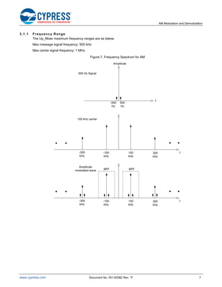 Infineon-AN62582_AM_Modulation_and_Demodulation-ApplicationNotes-v07_00 ...