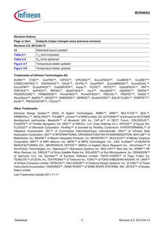 LED Driver "BCR402U" - Datasheet | Infineon Technologies | PDF