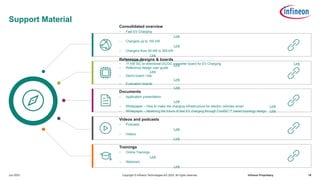 infineon-dc-ev-charging-overview-mc01-applicationpresentation-en.pptx