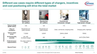 infineon-dc-ev-charging-overview-mc01-applicationpresentation-en.pptx