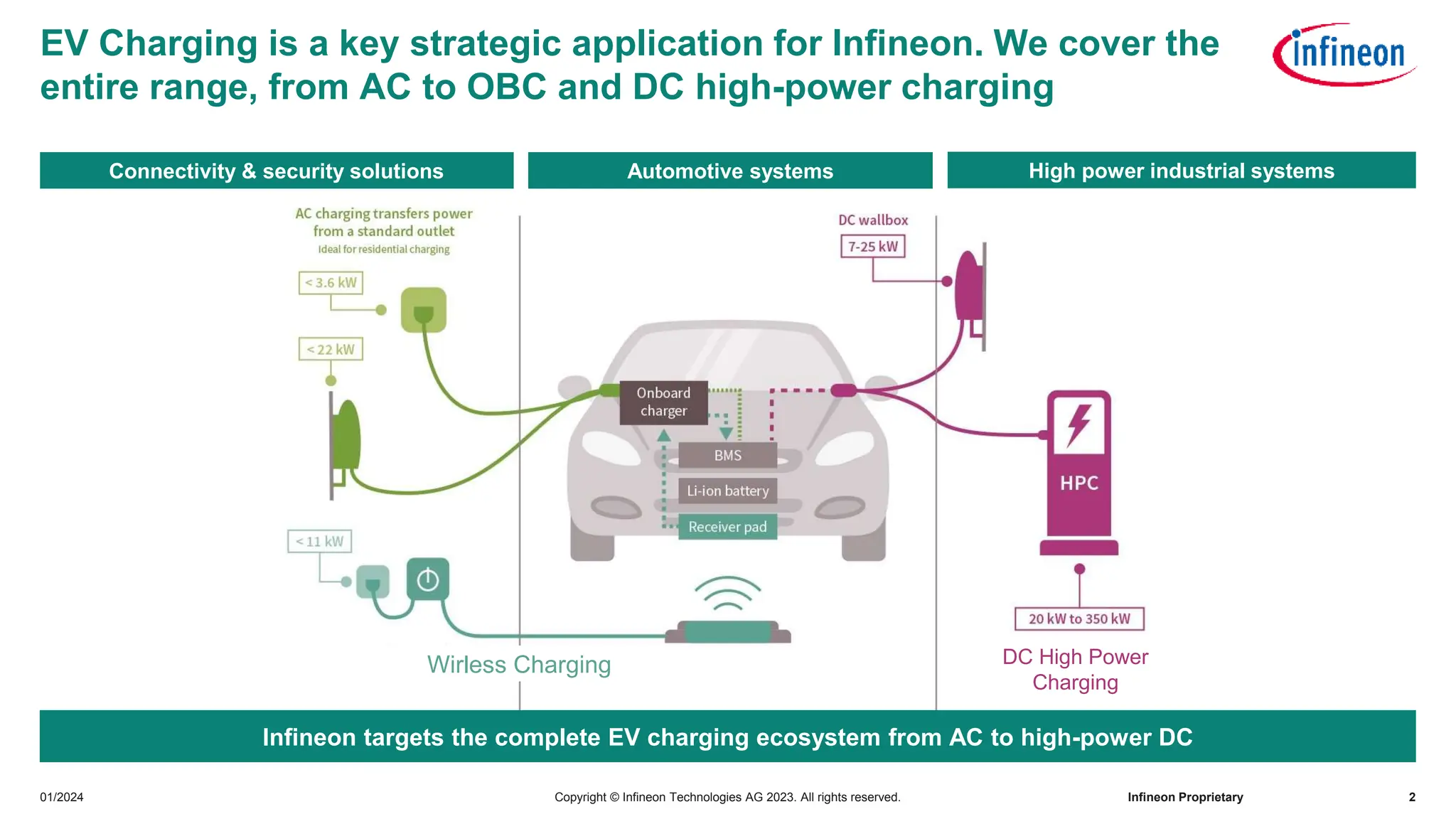 Infineon-Infineon_DC_EV_Charging_Trends_and_system_solutions ...