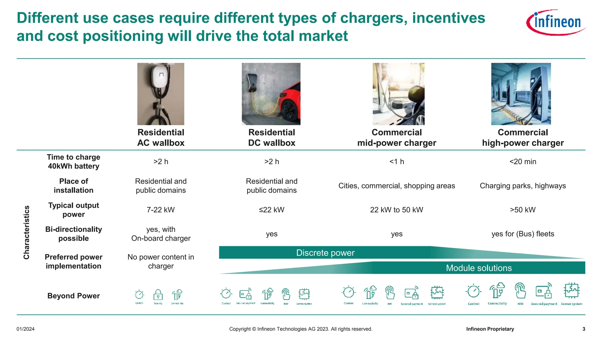 Infineon-Infineon_DC_EV_Charging_Trends_and_system_solutions ...