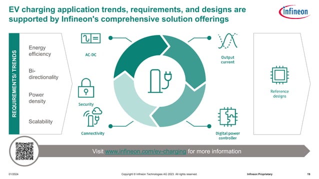 Infineon-Infineon_DC_EV_Charging_Trends_and_system_solutions ...