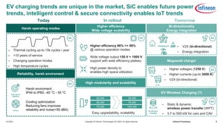 Infineon-Infineon_DC_EV_Charging_Trends_and_system_solutions ...
