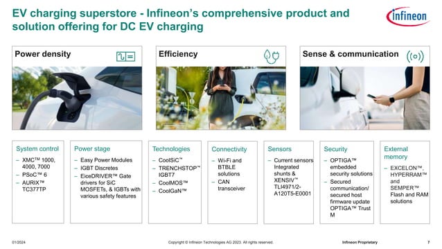 Infineon-Infineon_DC_EV_Charging_Trends_and_system_solutions ...