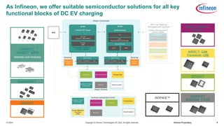 Infineon-Infineon_DC_EV_Charging_Trends_and_system_solutions ...