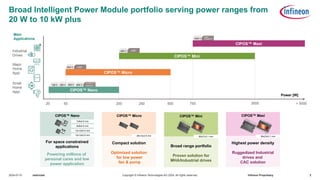 Infineon-Intelligent_Power_Modules-ProductOverview-v01_01-EN (1).pptx