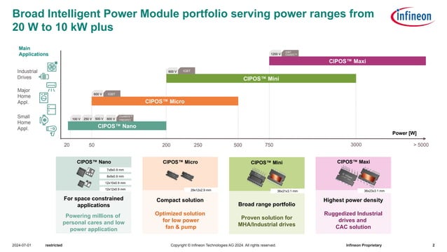 Infineon-Intelligent_Power_Modules-ProductOverview-v01_01-EN (1).pptx