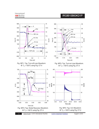 Original IGBT IC IRGIB10B60KD1P 600V 21A New Infineon IR | PDF