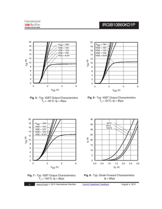 Original IGBT IC IRGIB10B60KD1P 600V 21A New Infineon IR | PDF