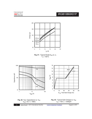 Original IGBT IC IRGIB10B60KD1P 600V 21A New Infineon IR | PDF