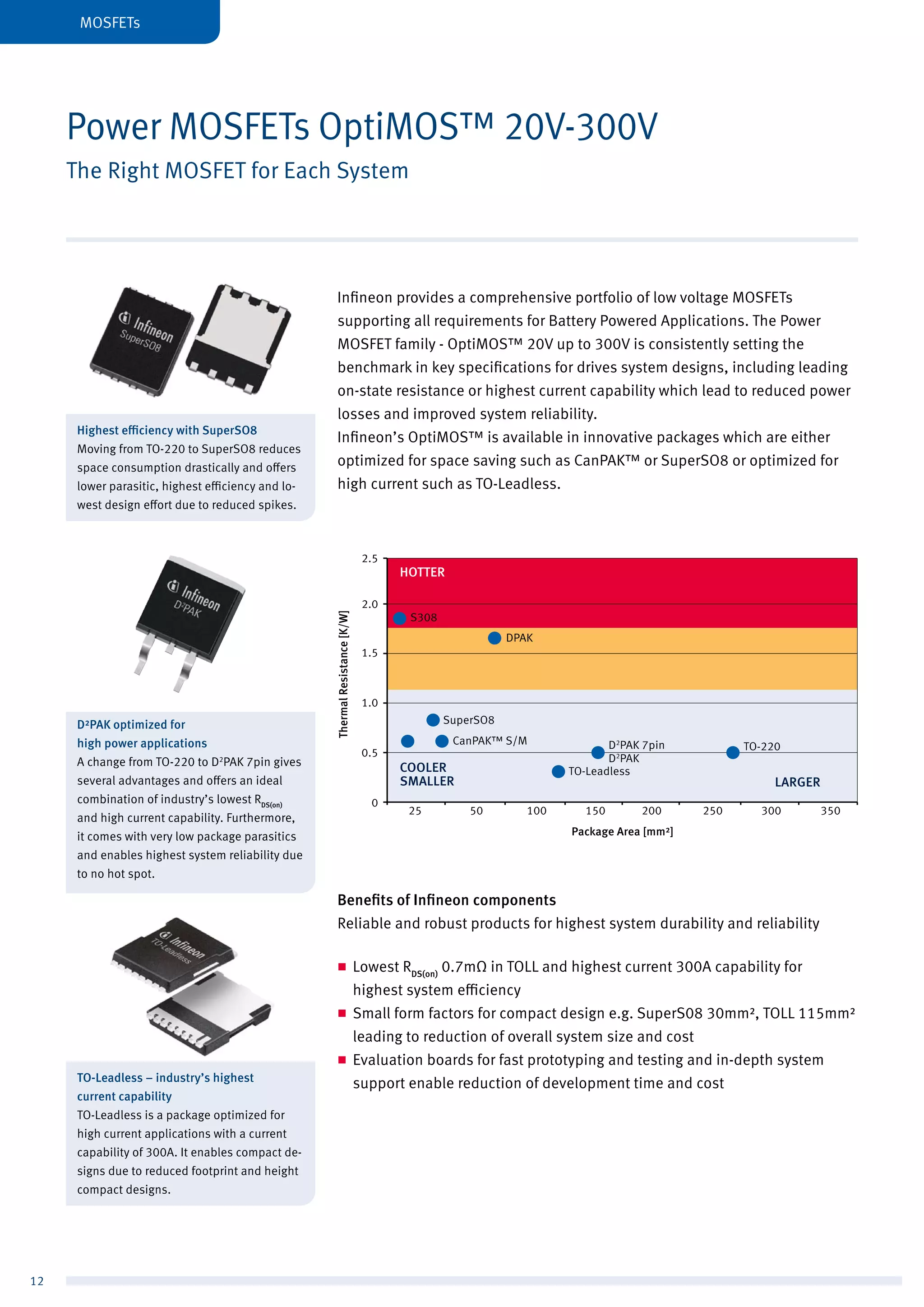 Battery powered Applications: Selection Guide | Infineon Technologies ...