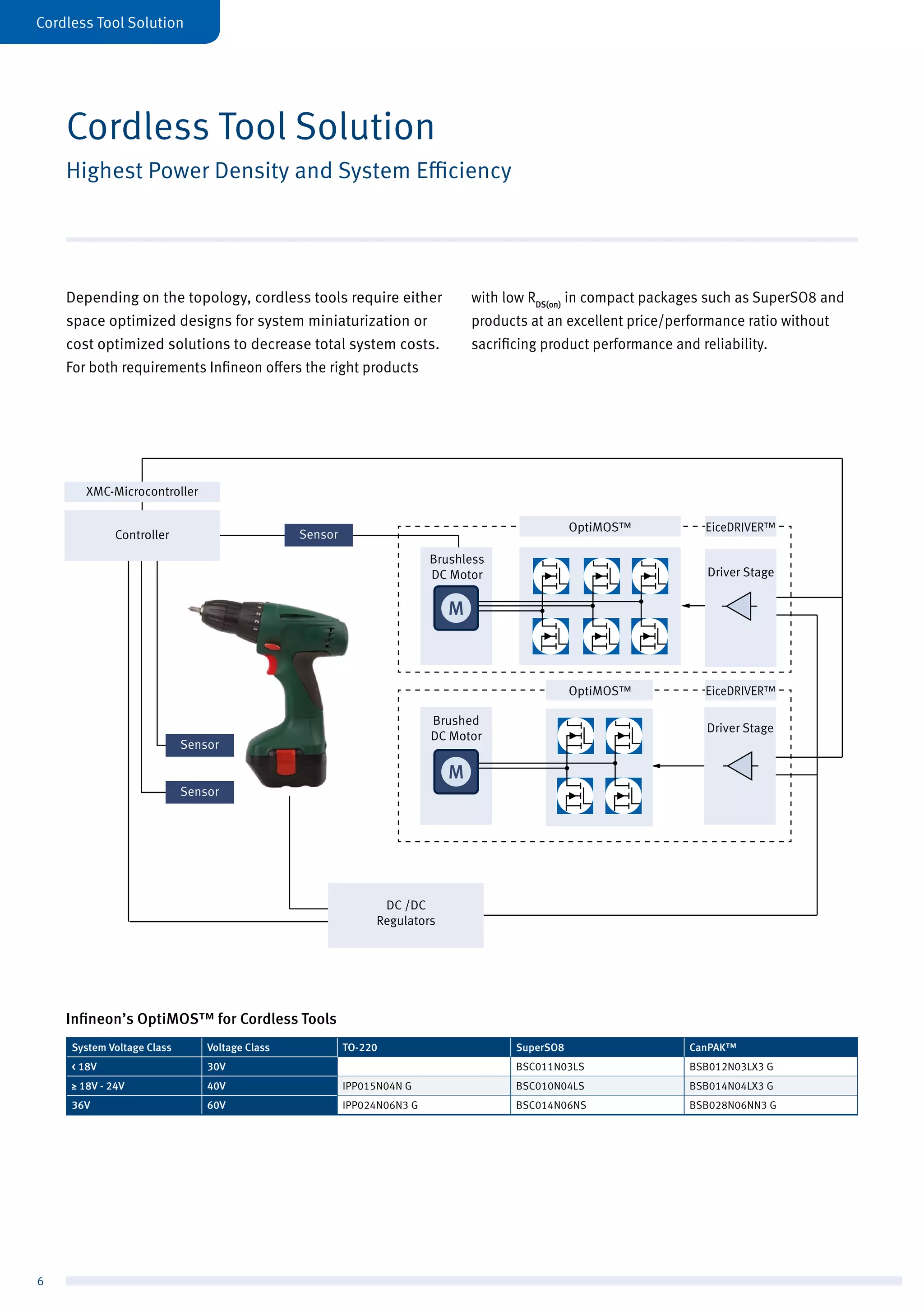 Battery powered Applications: Selection Guide | Infineon Technologies | PDF