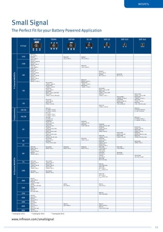 Battery powered Applications: Selection Guide | Infineon Technologies | PDF