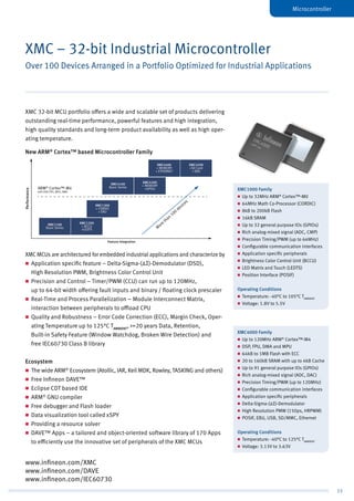 Battery powered Applications: Selection Guide | Infineon Technologies | PDF | Computer ...