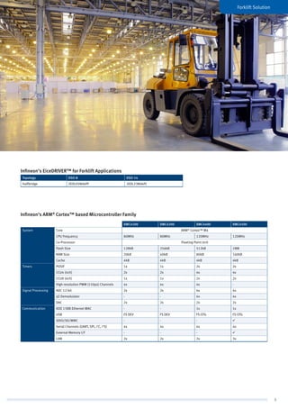Battery powered Applications: Selection Guide | Infineon Technologies ...