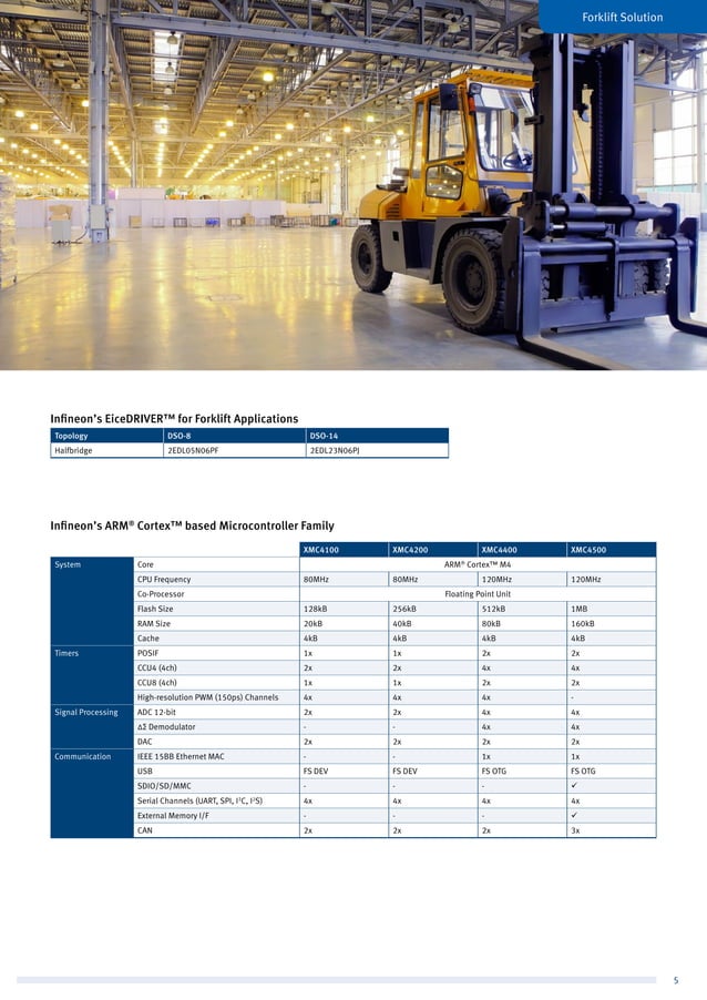 Battery powered Applications: Selection Guide | Infineon Technologies | PDF