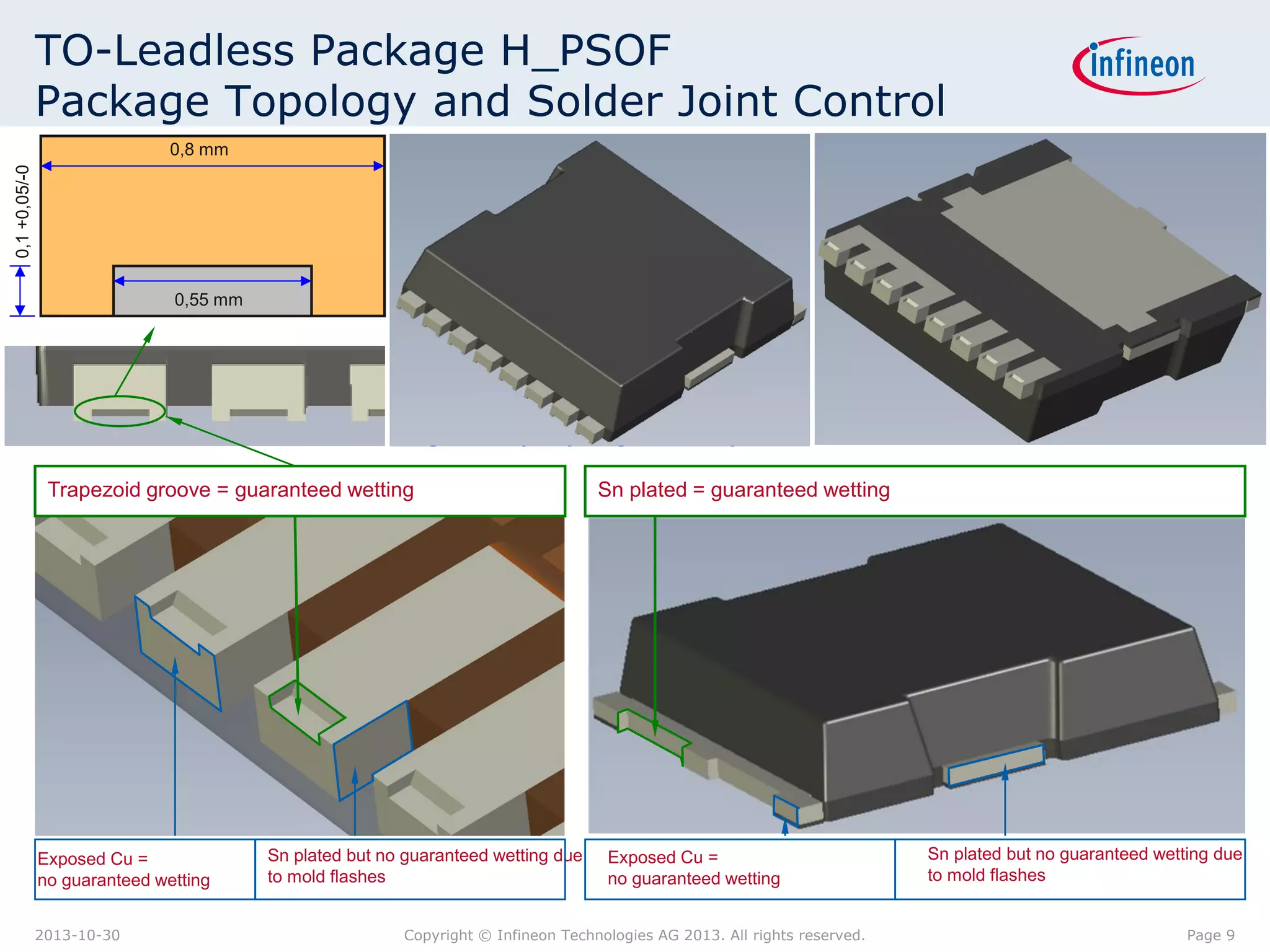 Infineon Smart Battery Switch Demonstrator | PDF