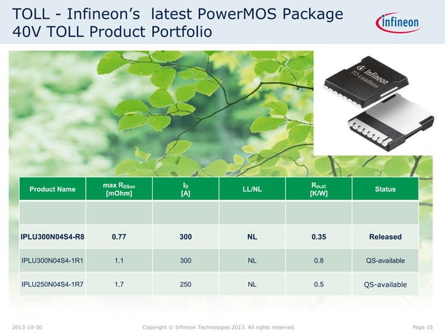 Infineon Smart Battery Switch Demonstrator | PPT