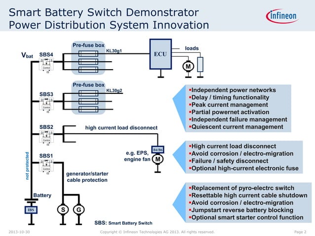 Infineon Smart Battery Switch Demonstrator | PPT
