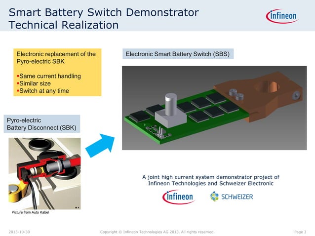 Infineon Smart Battery Switch Demonstrator | PPT