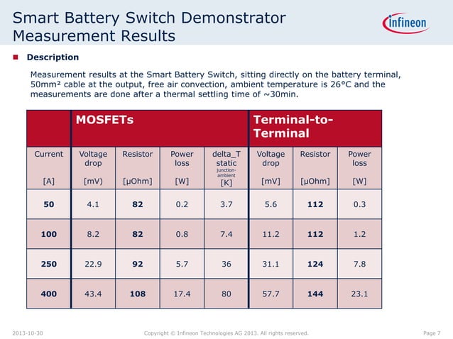 Infineon Smart Battery Switch Demonstrator | PPT